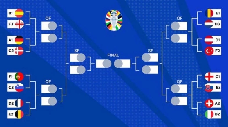 Eurocopa: Cómo quedaron definidos los cuartos de final • Diario Núcleo